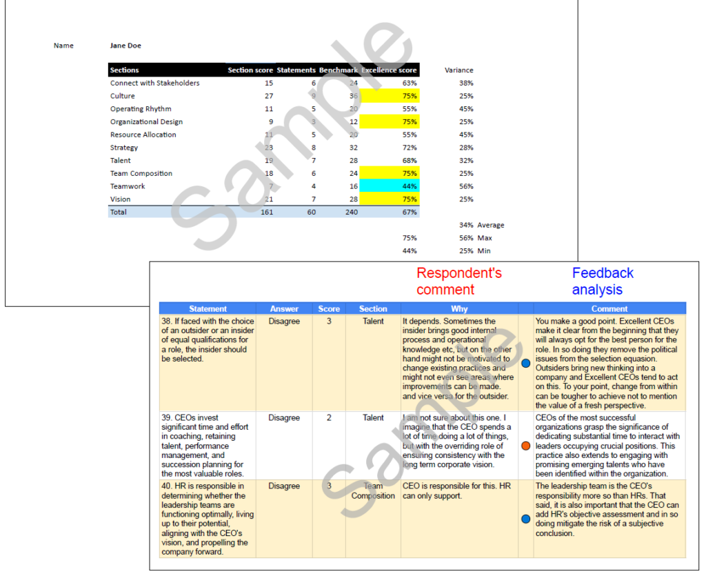 ceo-benchmark-aspire-ready-or-hoping-ODC - Management Action